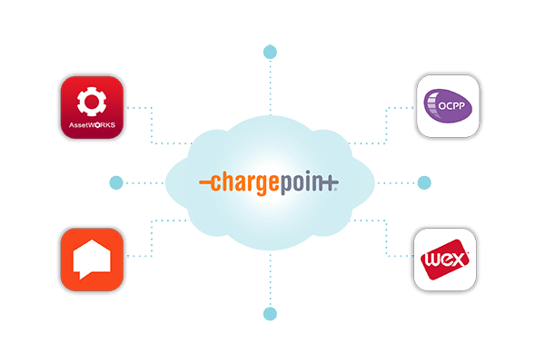 Software Platform | ChargePoint